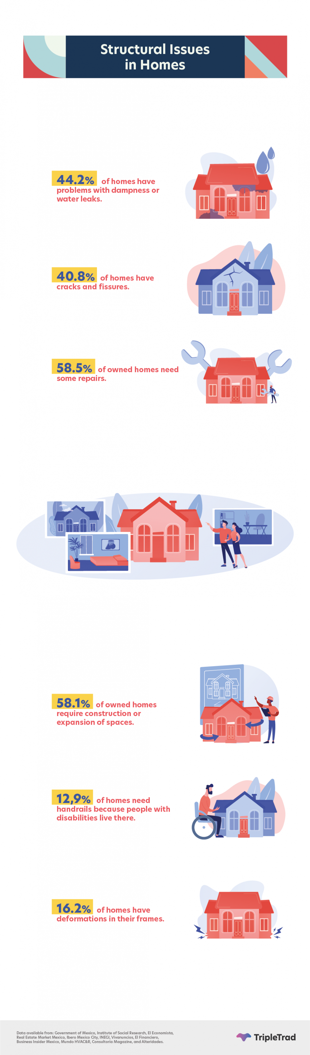 100 Statistics on Household Life in Mexico [2008-2020]